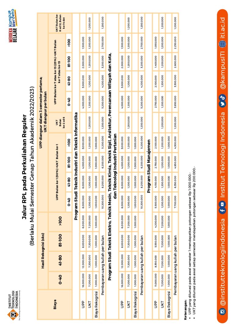 Maukuliah | Institut Teknologi Indonesia